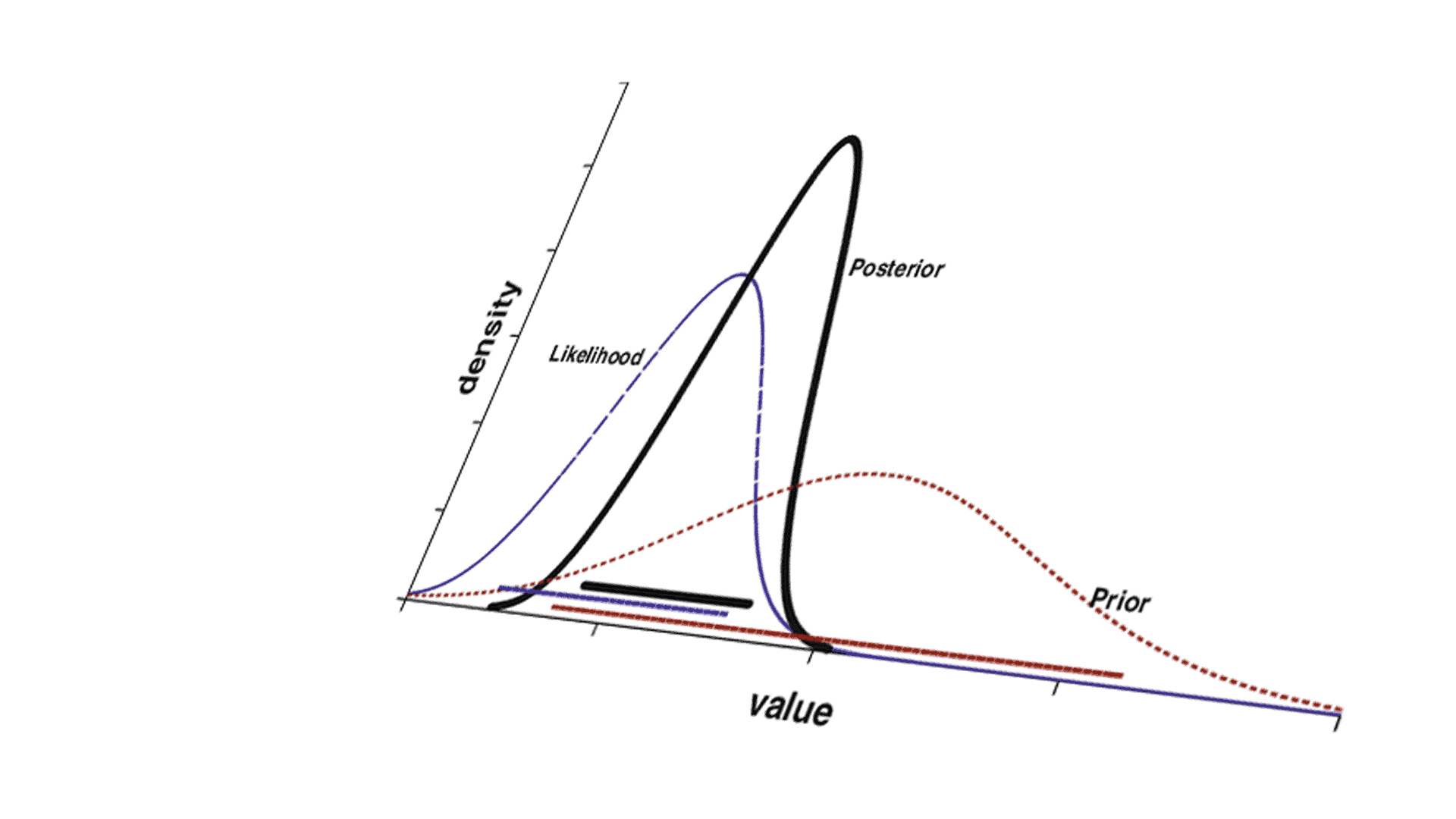 Bayesian Modeling Training - GoDataDriven Bayesian Modeling Training - GoDataDriven