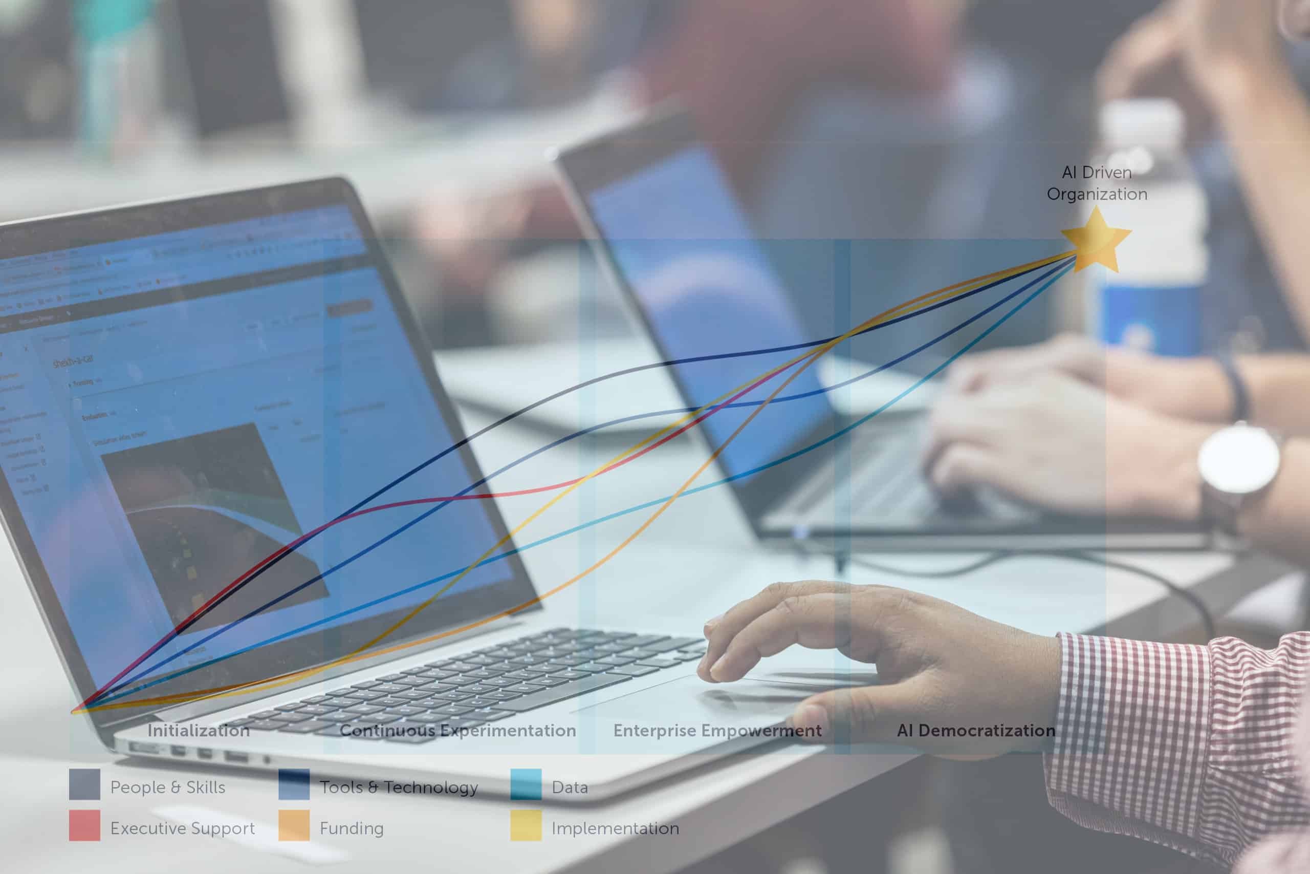 AI Maturity Scan - GoDataDriven AI Maturity Scan - GoDataDriven